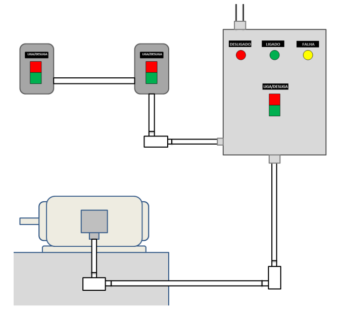 Design a wired logic automation that allows a motor | Chegg.com