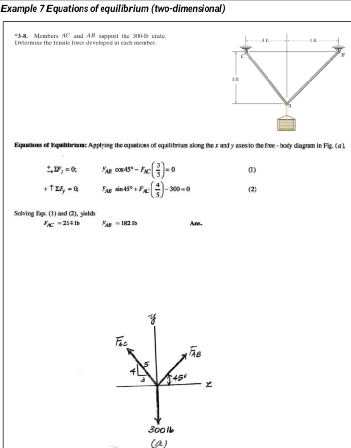 Solved Example 7 Equations of equilibrium (two-dimensional) | Chegg.com
