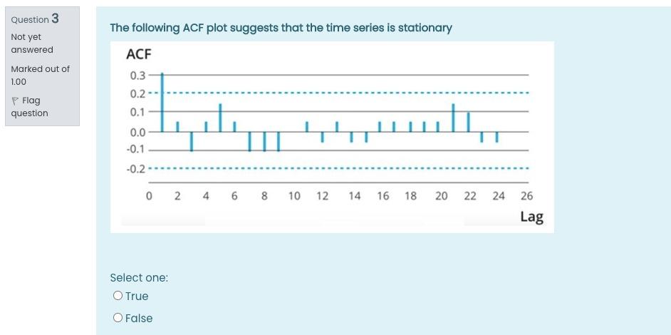 Solved Question 3 The following ACF plot suggests that the | Chegg.com