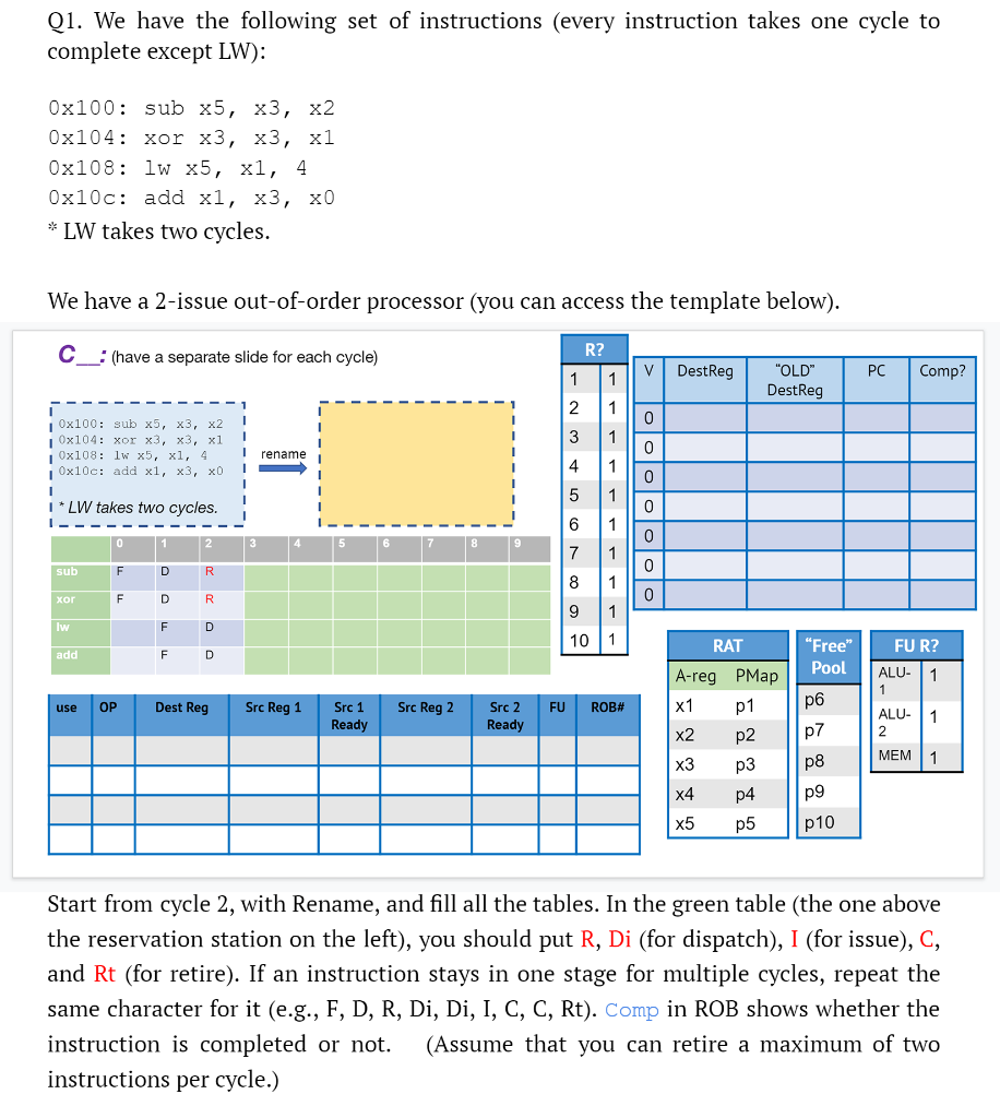 Q1. We have the following set of instructions (every | Chegg.com
