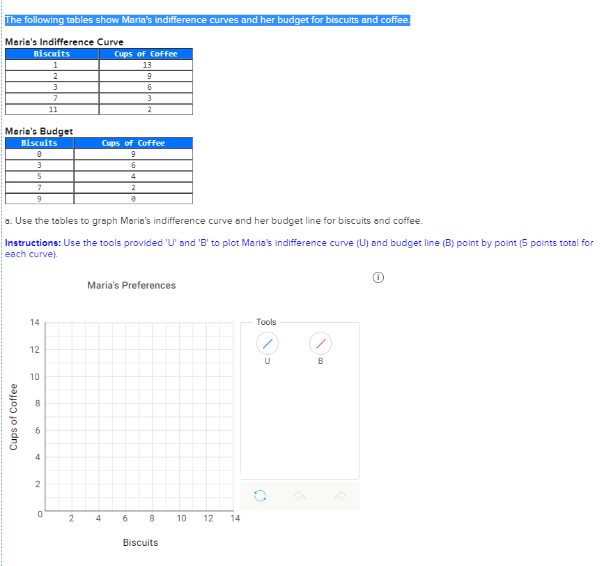 Solved The following tables show Maria's indifference curves | Chegg.com