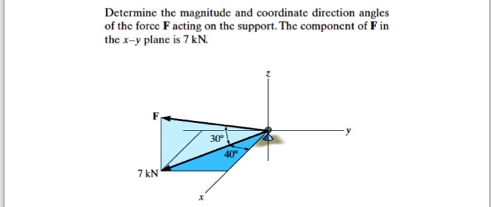 Solved Determine The Magnitude And Coordinate Direction