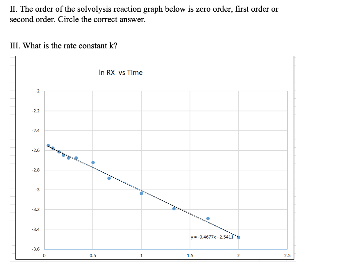 Solved II. The order of the solvolysis reaction graph below | Chegg.com