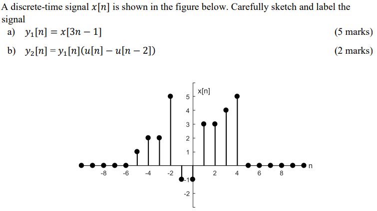 Solved A discrete-time signal x[n] is shown in the figure | Chegg.com