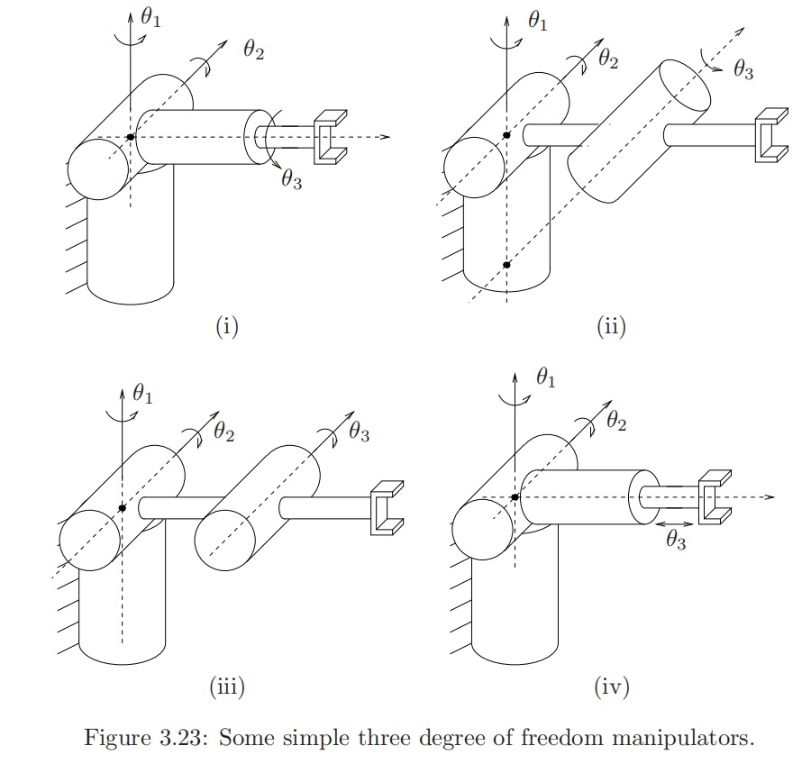 Solved 3. For each of the three degree of freedom | Chegg.com