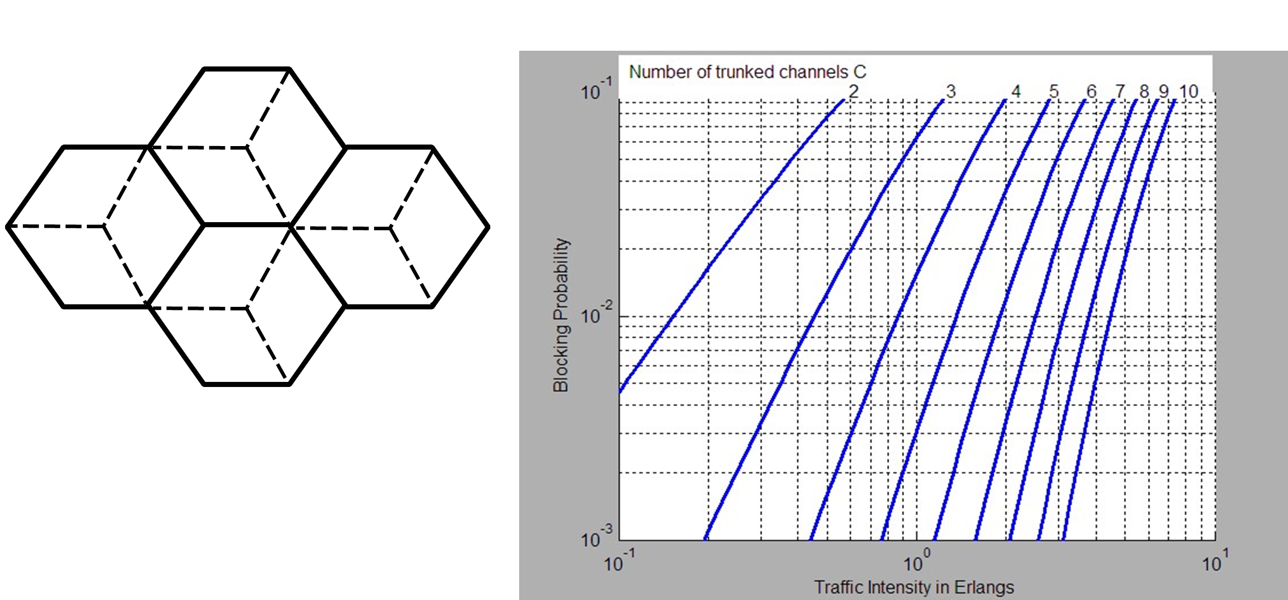 Solved For the single cluster shown and 40 channels/cluster, | Chegg.com