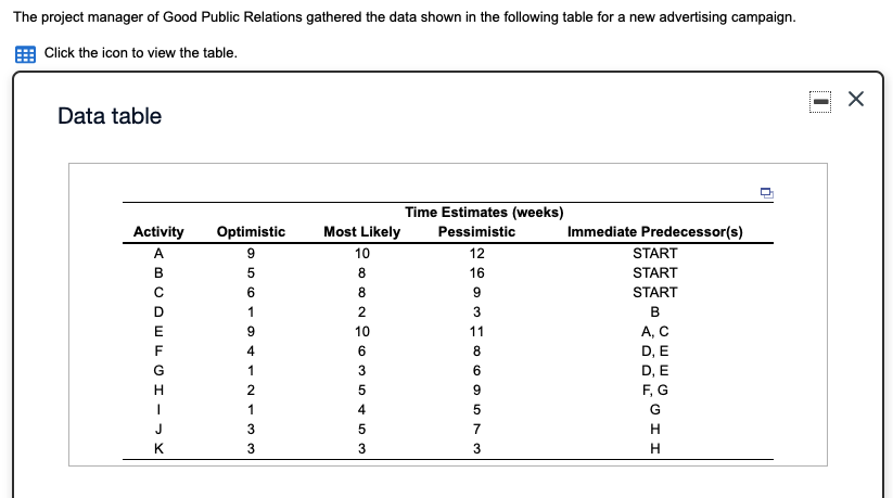 Solved The project manager of Good Public Relations gathered | Chegg.com