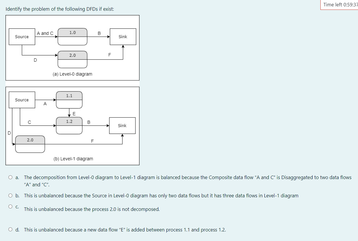 Solved Time left 0:59:37 Identify the problem of the | Chegg.com