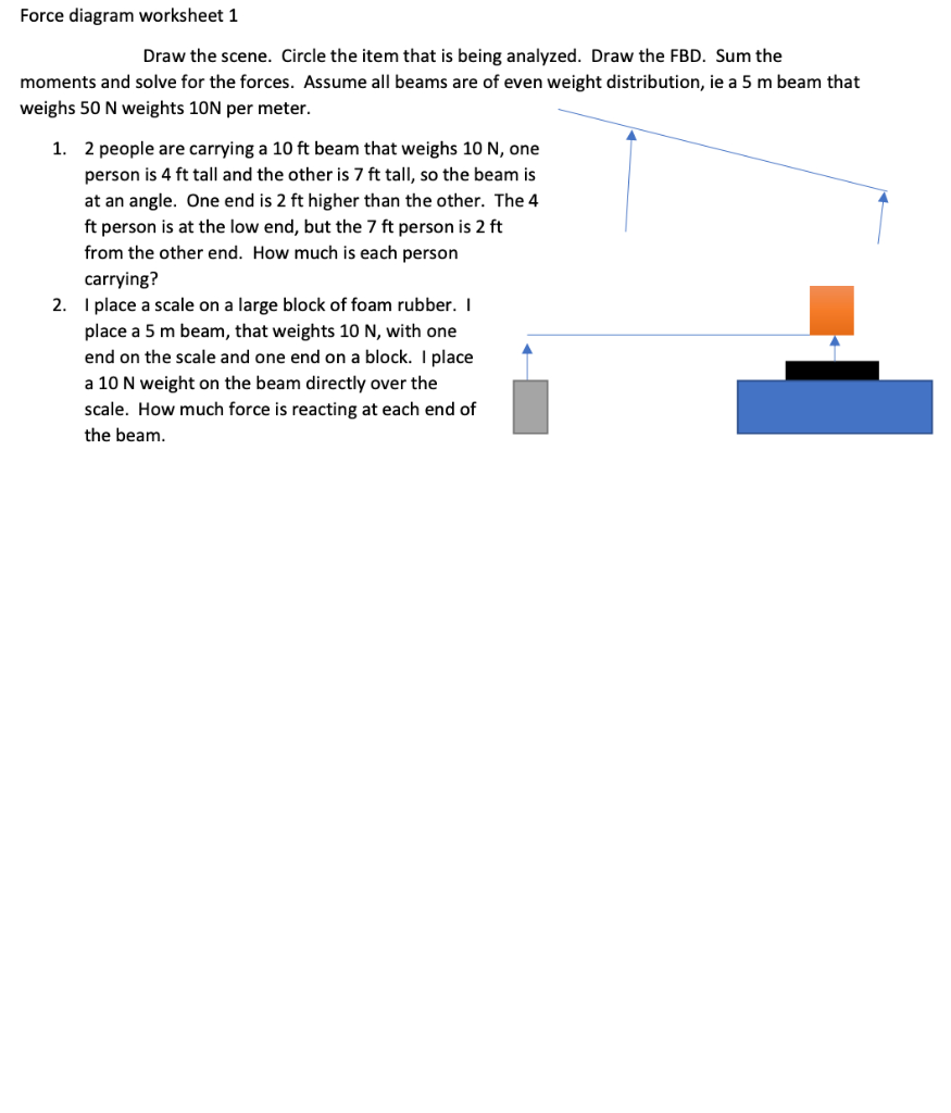 Solved Force diagram worksheet 1 Draw the scene. Circle the | Chegg.com