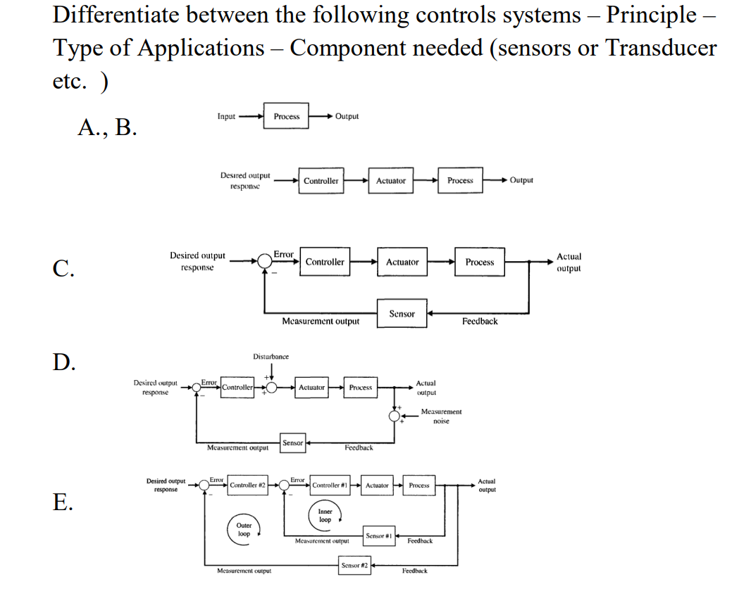 Solved Differentiate between the following controls systems | Chegg.com