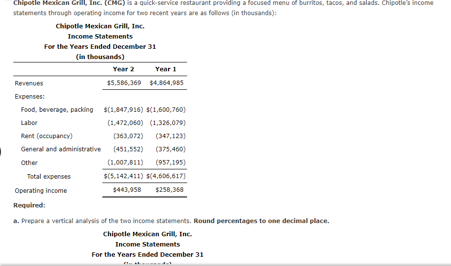 Solved Chipotle Mexican Grill, Inc. (CMG) is a quick-service | Chegg.com