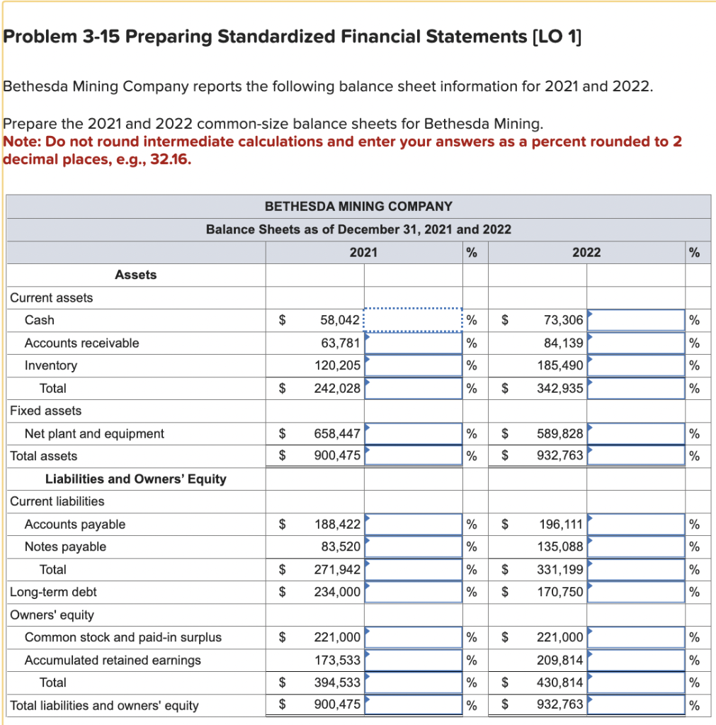 Solved Problem 3-15 Preparing Standardized Financial | Chegg.com