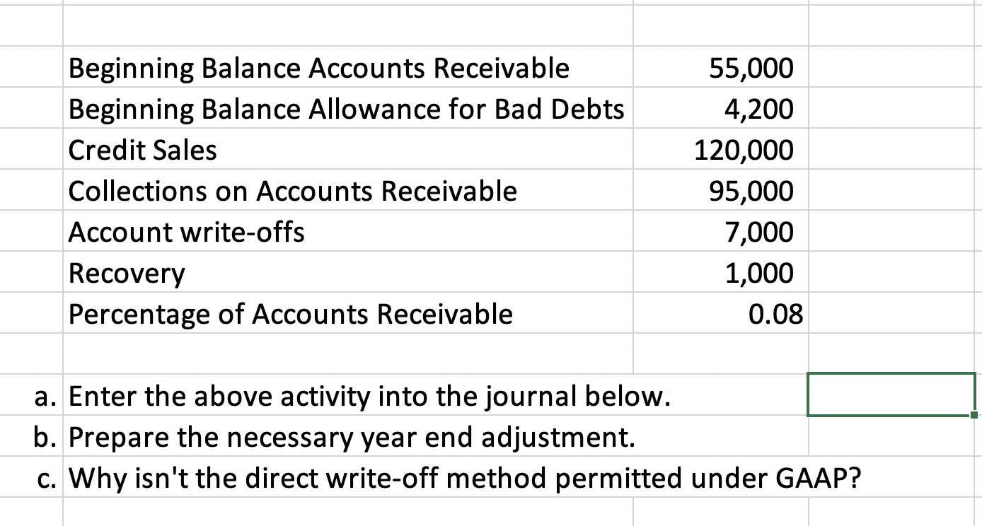 How do you write off accounts receivable? Leia aqui: How are accounts ...