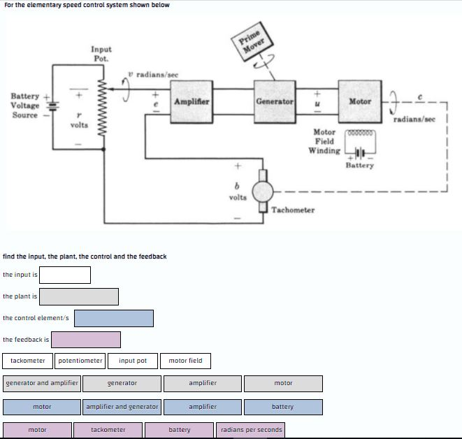 Solved For the elementary speed control system shown below | Chegg.com