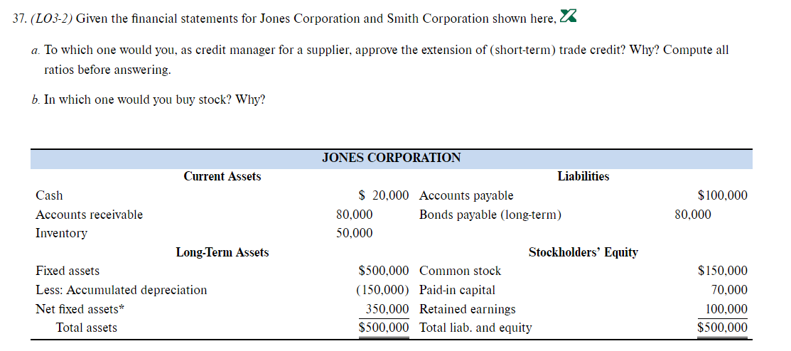 Solved (LO3-2) ﻿Given the financial statements for Jones | Chegg.com