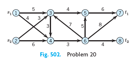 Solved 20. Find the maximum flow in the network in Fig. 502 | Chegg.com
