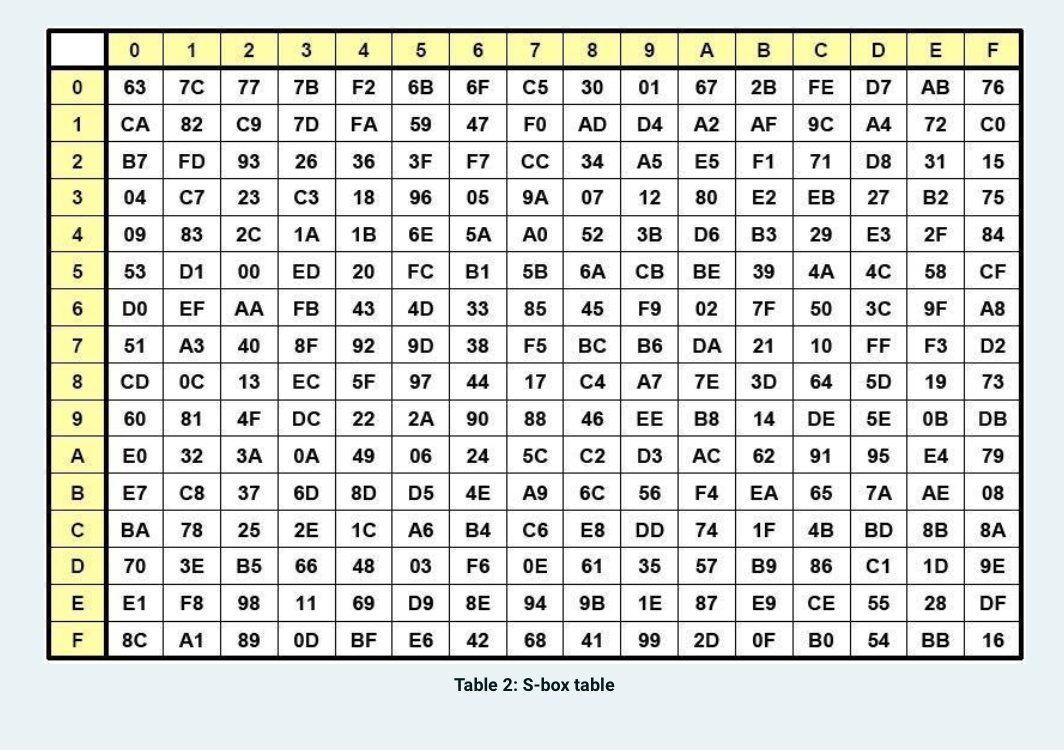 Solved (18 marks) Figure 1 below shows the round function | Chegg.com