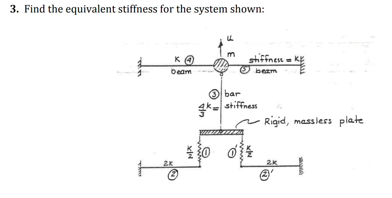 Solved 3. Find the equivalent stiffness for the system | Chegg.com