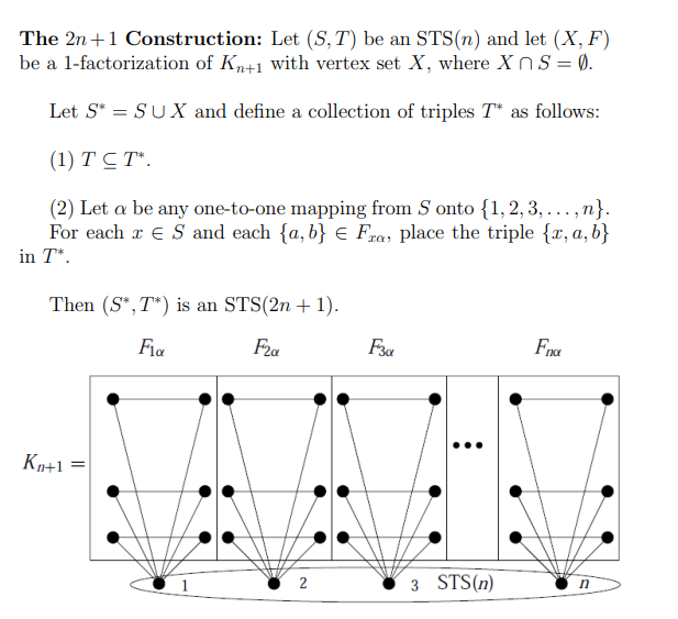 Solved The 2n+1 Construction: Let (S,T) be an STS(n) and let | Chegg.com
