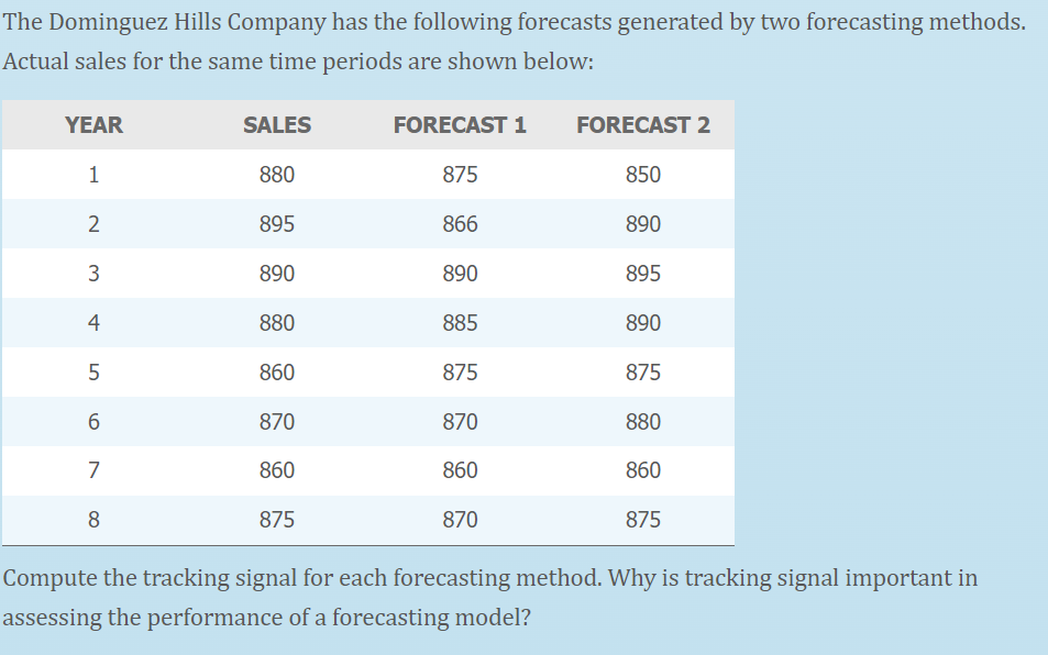 Solved The Dominguez Hills Company has the following | Chegg.com