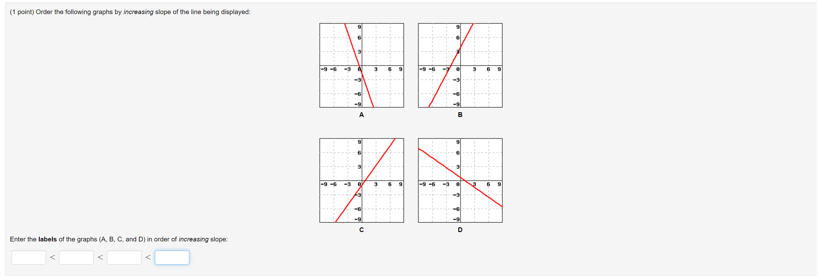 Solved (1 point) Order the following graphs by increasing | Chegg.com