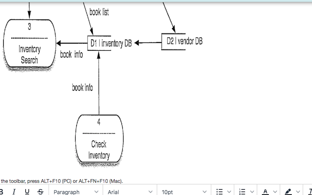 Solved List and explain the errors/rule violations in this | Chegg.com