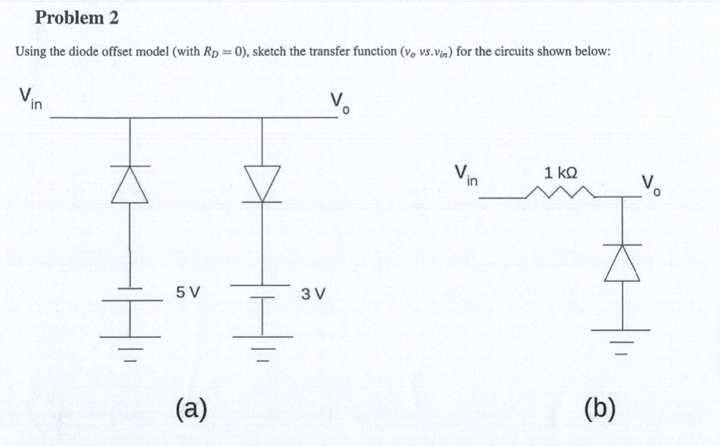 Solved Question 5: The op amps in the circuit shown below | Chegg.com