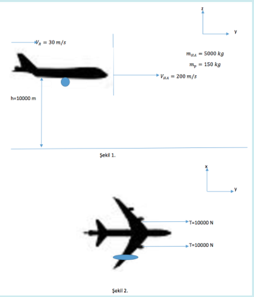 Solved The parameters of instantaneous speed, altitude, net | Chegg.com