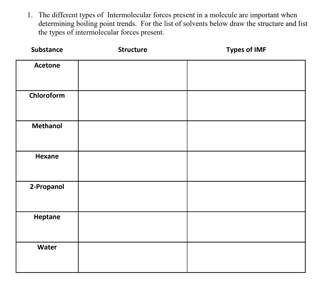 Solved 1. The different types of Intermolecular forces | Chegg.com