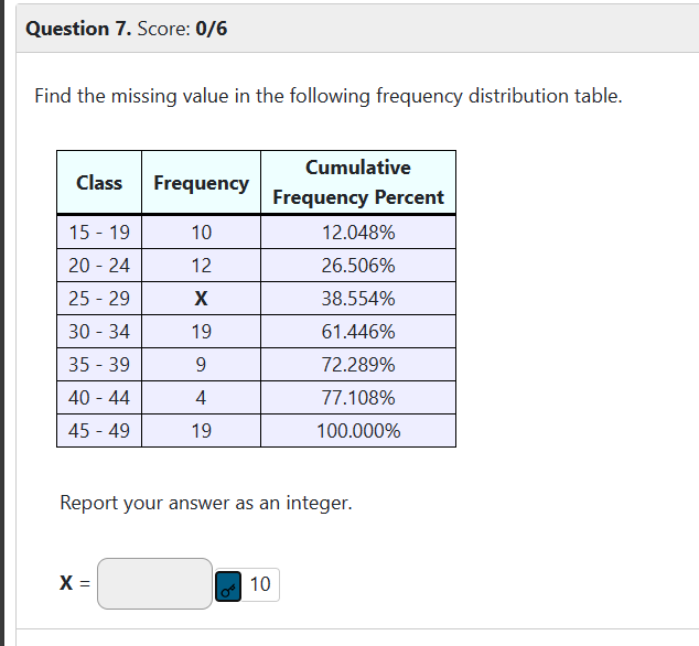 Solved Find the missing value in the following frequency | Chegg.com