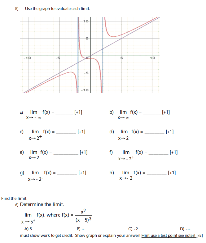 Solved 5) Use the graph to evaluate each limit. a) lim f(x) | Chegg.com