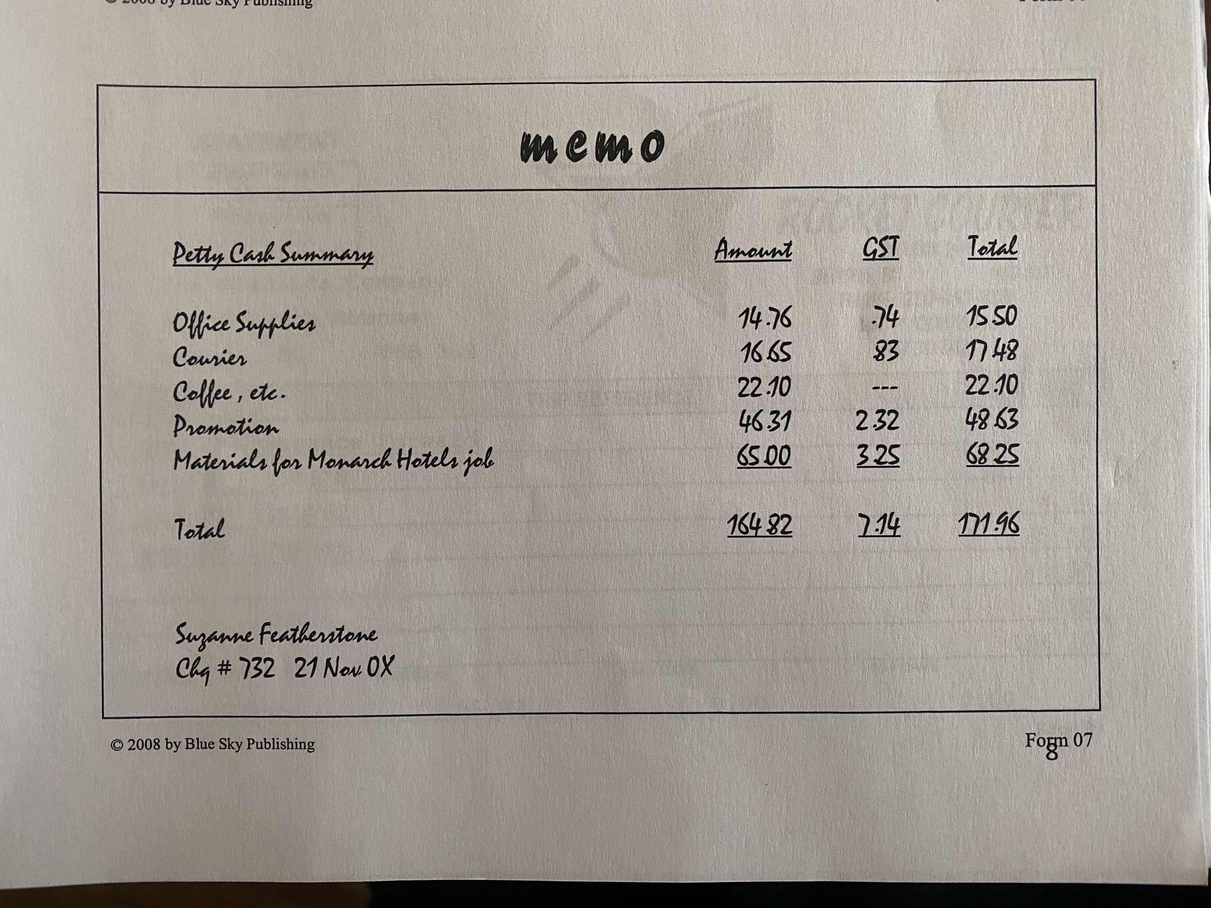 Solved Please tell me what to do with this memo. What | Chegg.com
