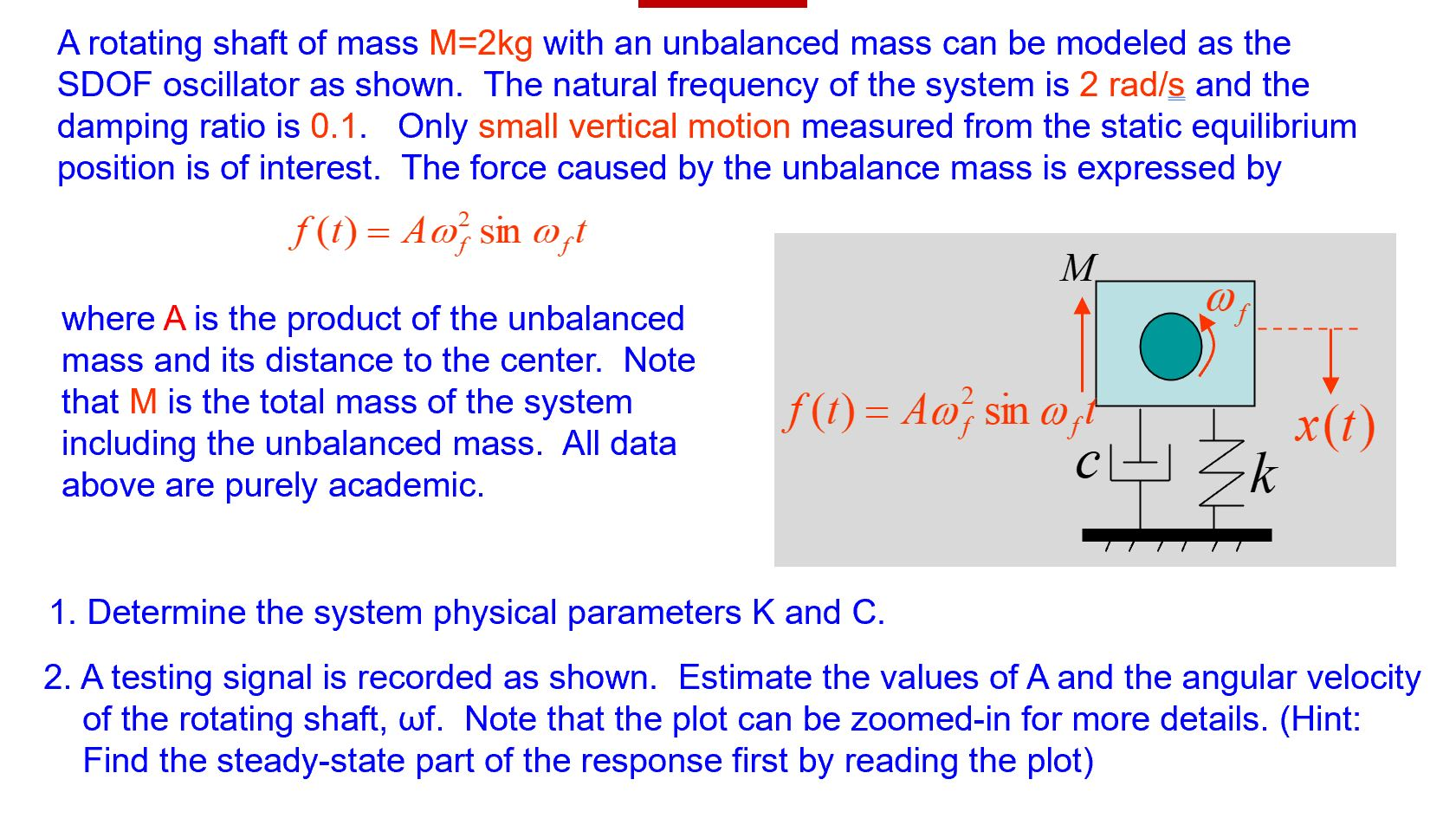 Solved A rotating shaft of mass M=2kg with an unbalanced | Chegg.com