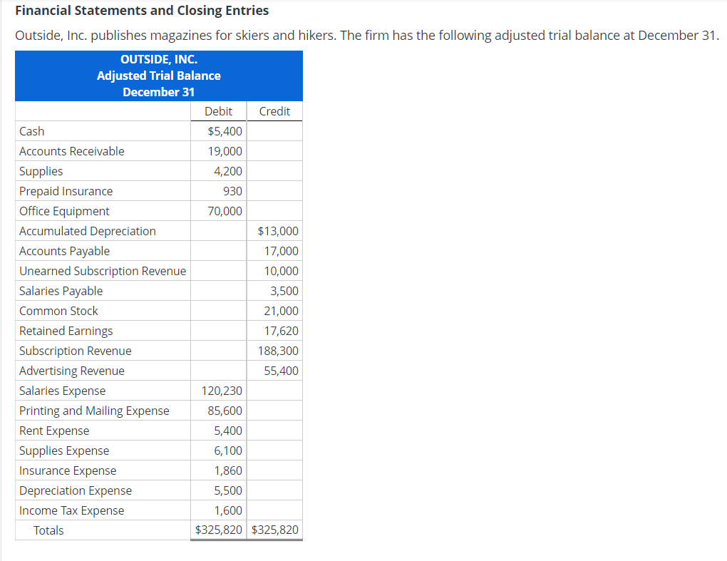Solved Income Statement Balance Sheet Journal Entries | Chegg.com