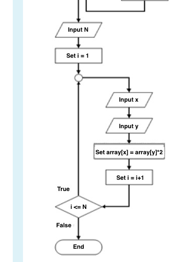 Solved Write A Pseudocode Or C Code Program To Implement 5366