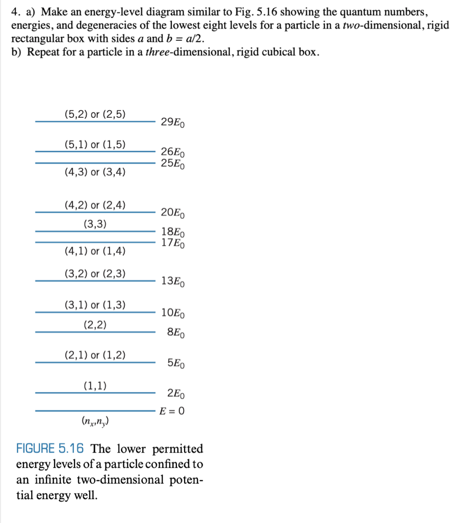 Solved 4. a) Make an energy-level diagram similar to Fig. | Chegg.com