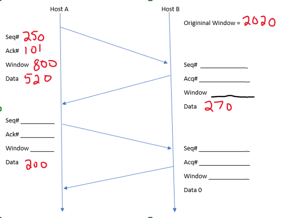 Solved Host A Host B Origininal Window = 2020 Seq# 250 Ack# | Chegg.com