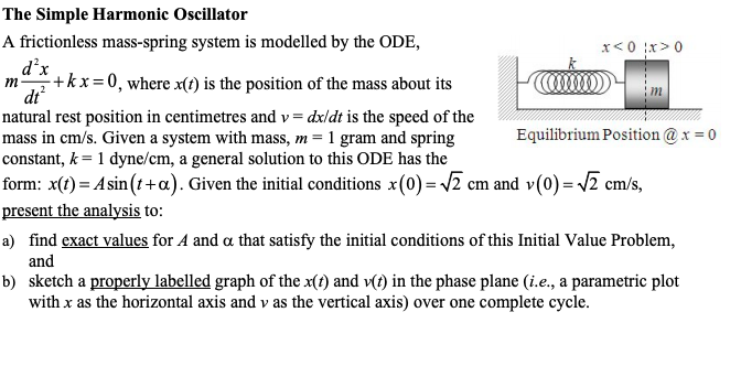 Solved m 7 The Simple Harmonic Oscillator A frictionless | Chegg.com