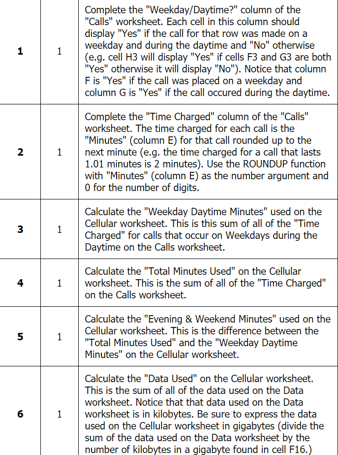 Task # Points Task Description 1 3 Create a named | Chegg.com