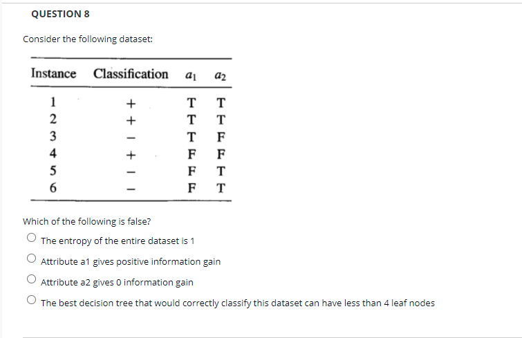 Solved QUESTION 8 Consider the following dataset: Instance | Chegg.com