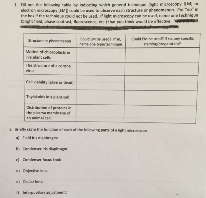 Solved 1. Fill out the following table by indicating which | Chegg.com