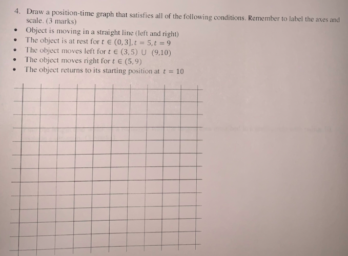 Solved 4. Draw a position-time graph that satisfies all of | Chegg.com