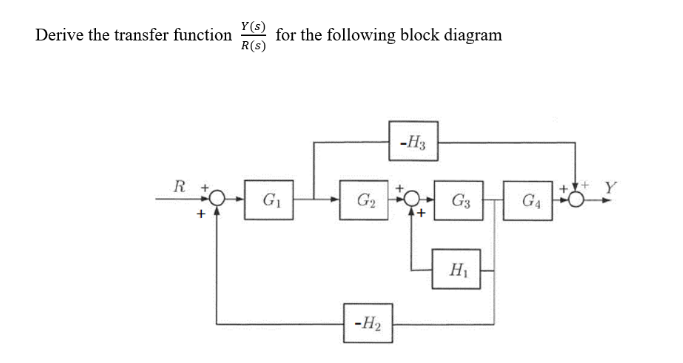 Solved Derive the transfer function Y(s)R(s) ﻿for the | Chegg.com