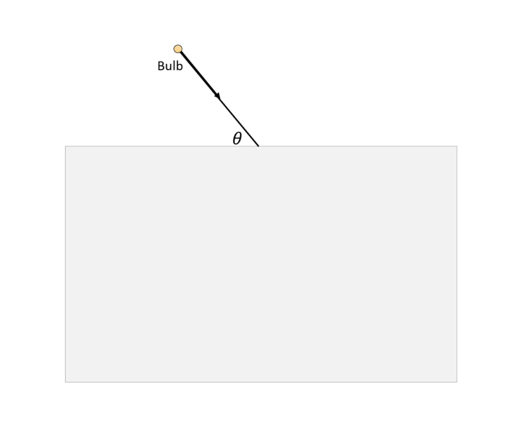 Solved A bulb is placed near a rectangular glass block, n = | Chegg.com