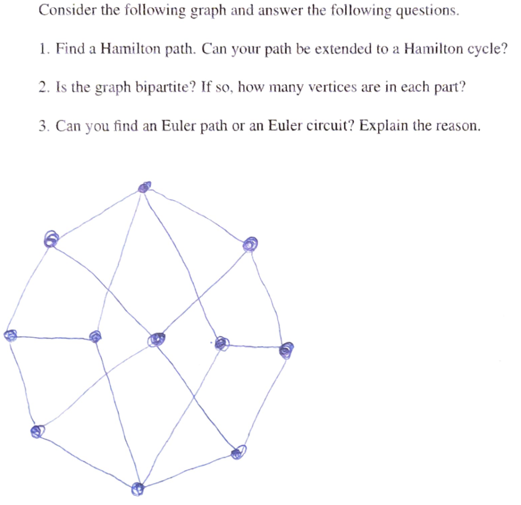 Solved Consider the following graph and answer the following | Chegg.com