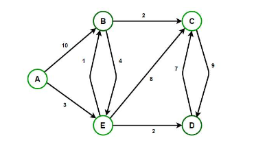 Solved Consider the following network topology, and assume A | Chegg.com