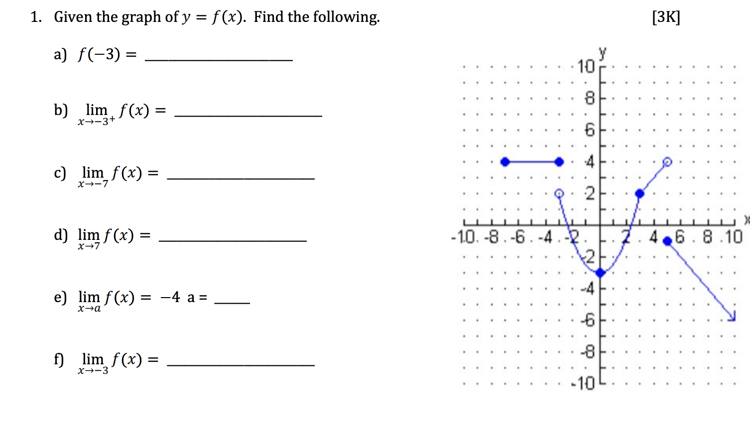 Given the graph of y=f(x). Find the following. a) | Chegg.com