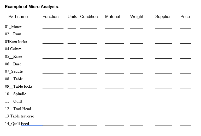 Example of Micro Analysis: | Chegg.com