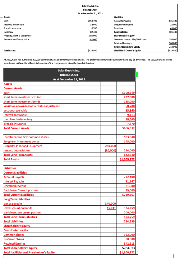 Using the balance sheet from the end of last year | Chegg.com