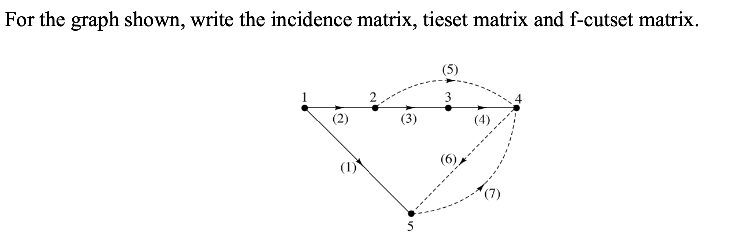 Solved For the graph shown, write the incidence matrix, | Chegg.com